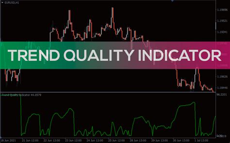 Trend Quality Indicator Mt4 Aierior