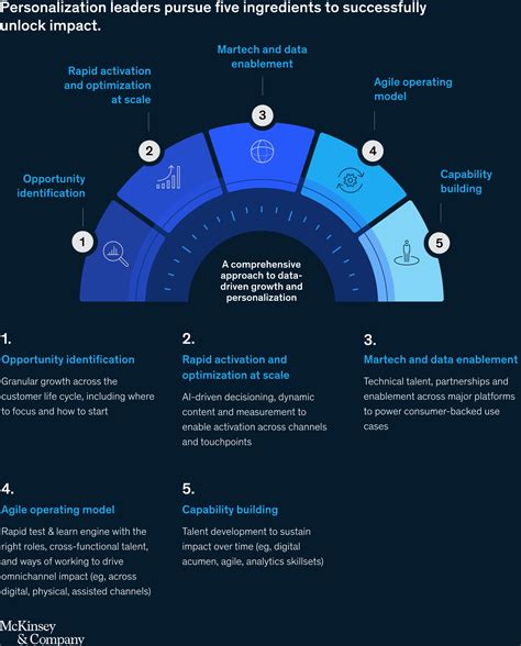 Ecommerce Email Hyper Personalisation Pushing Boundaries