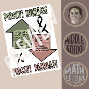 Percent Increase Percent Decrease ANCHOR CHART By Math Leisure