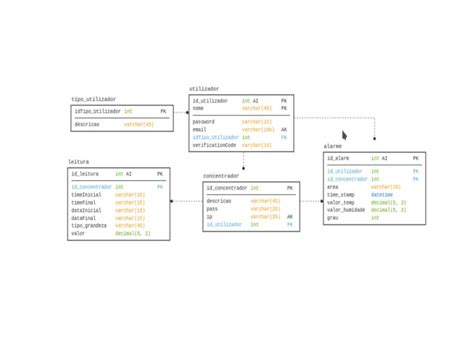 Build A Restful Api Using Python And Mysql Database By Carlosmfonseca