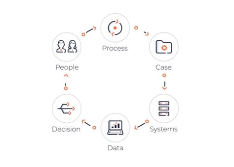 Flowable B Circle Co Ltd