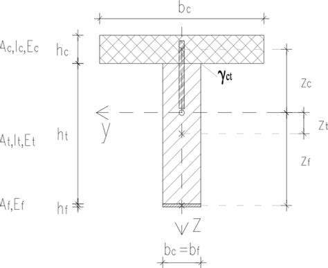 Composite Cross Section Download Scientific Diagram