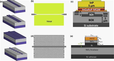 Fundamentals And Applications Of Photonic Waveguides With Bound States In The Continuum