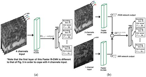 Deepfruits A Fruit Detection System Using Deep Neural Networks
