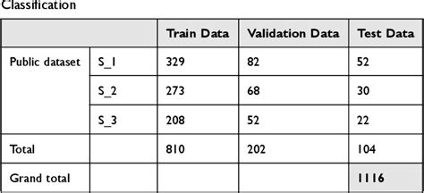 Table 3 From Detection And Severity Identification Of Neonatal Seizure Using Deep Convolutional