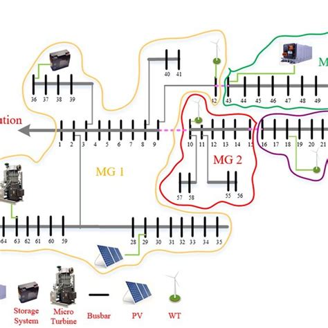 The Proposed Test System For Assessing The Model Performance 17