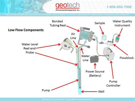 Geotech Environmental Equipment Inc Coloradobiz