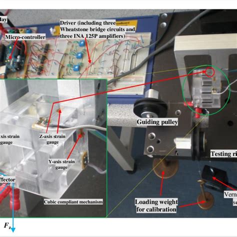 three axis force sensor prototype and testing rig download scientific