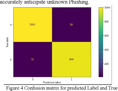 figure 1 from a classification model for phishing detection system