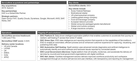 Dxc Servicenow Services Capabilities 2023 Hfs Research