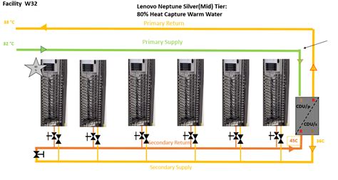 Lenovo Neptune Direct Water Cooling Standards Lenovo Press