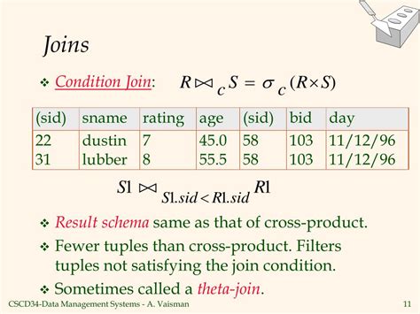 Ppt Relational Algebra Powerpoint Presentation Free Download Id 150360