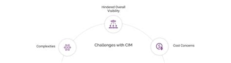 What Is Cloud Infrastructure Management