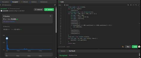 100daysleetcode Consistency 100dayschallenge Leetcode