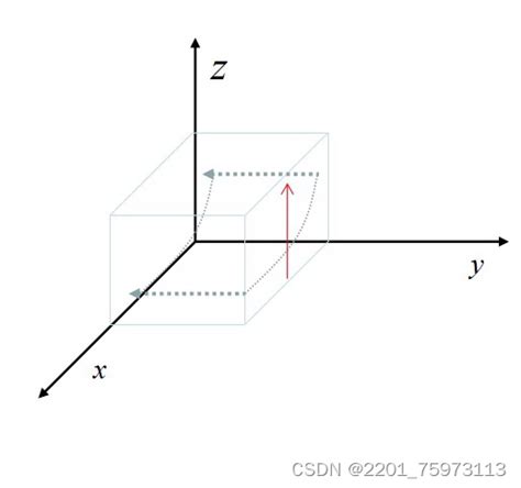磁耦合谐振式无线电能传输simulink频率跟踪仿真模型以及相关模型说明文档lcc无线电能传输simulink Csdn博客