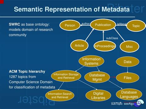 Ppt Bibster A Semantics Based Bibliographic Peer To Peer System Powerpoint Presentation Id