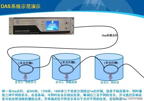 Das 分布式声传感技术das分布式光纤传感 Csdn博客 Das 分布式声传感技术das分布式光纤传感 Csdn博客