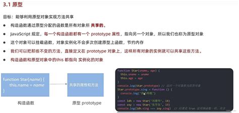 Javascript入门到精通全套 Js进阶部分js精通 Csdn博客