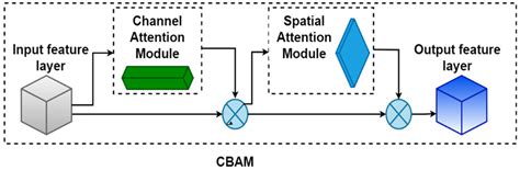 Lightweight Model For Pavement Defect Detection Based On Improved Yolov7