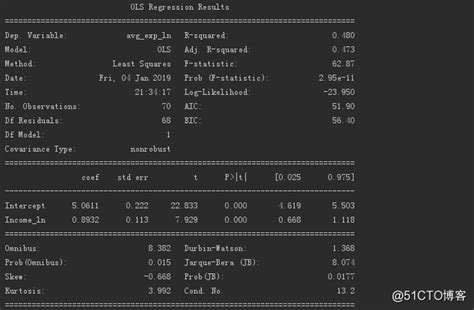 python 方差膨胀因子 python数据科学：线性回归诊断 csdn博客