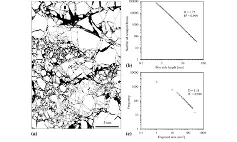 Analysis Of Fracture Pattern From A Limestone Boulder Collected From