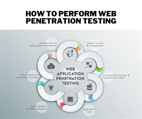 The 6 Steps Of Penetration Testing Artofit