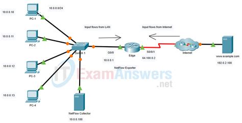 2322 Packet Tracer Explore A Netflow Implementation Answers