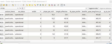 0 Is Replaced With Null In The Attribute Table · Issue 34541 · Qgis