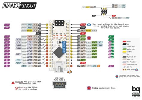 Fichierarduino Nano Pinoutpng — Troyesgeii