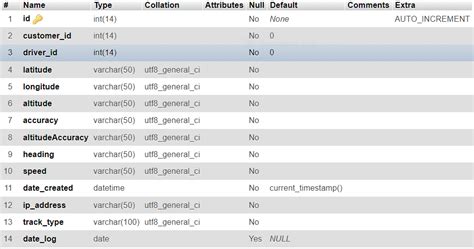 Mariadb How Can I Solve Mariabd Auto Increment Key Problem Stack Overflow