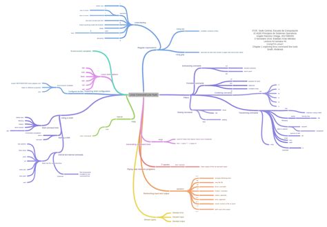 Implementing A Plugin System For Extensible Command Line Tools In Linu