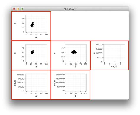 R How To Arrange Plots With Shared Axes Stack Overflow