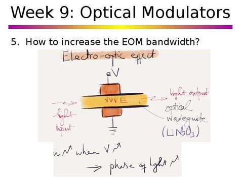 Optical Modulators презентация доклад проект скачать