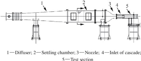 Figure 2 From Effect Of Tip Geometry And Tip Clearance On Aerodynamic Performance Of A Linear