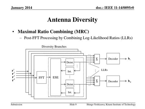 ppt ofdm idma uplink communication powerpoint presentation free