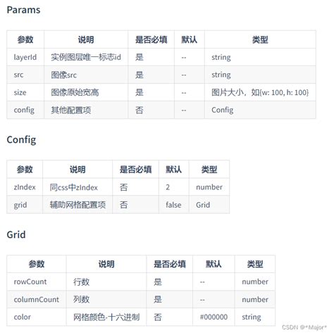 ailabel js基本使用 csdn博客