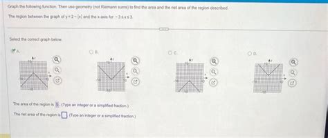 Solved Graph The Following Function Then Use Geometry