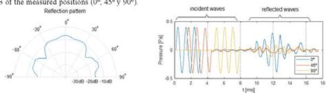 Figure 1 From Matlab Based Simulation Software As Teaching Aid For Physical Semantic Scholar