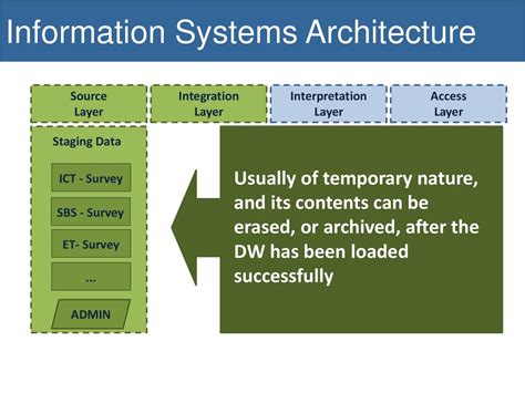 sdmx in the s dwh layered architecture ppt download