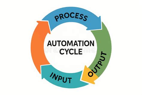 Automation Cycle Stock Illustrations 2 385 Automation Cycle Stock Illustrations Vectors