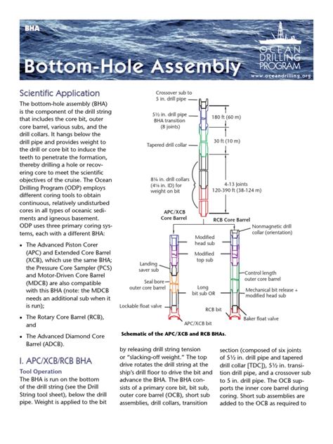 Bottom Holeassembly Pdf