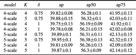 table 4 from object detection via active learning strategy based on