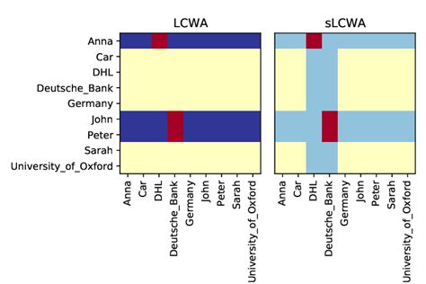 Visualization Of Different Training Approaches For The Relation Download Scientific Diagram