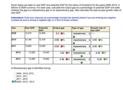 solved given below are data on real gdp and potential gdp