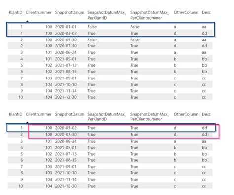 Power Bi Max Date Across Columns Printable Forms Free Online