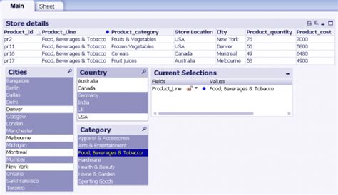 Discovering And Analysing Data In QlikView Selection Its Style DataFlair