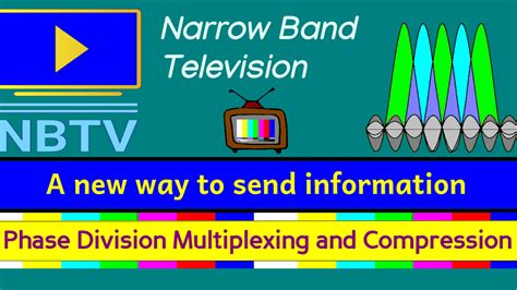 Phase Division Multiplexing And Compression