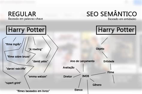 Html5 Como Usar As Tais Tags Semânticas Stack Overflow Em Português