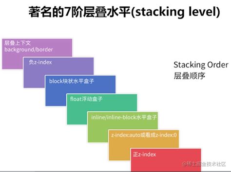Html2canvas实现浏览器截图的原理（包含源码分析的通用方法） Kagol 博客园