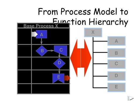 PPT Function Hierarchy Diagrammer Building Functional Structures PowerPoint Presentation ID
